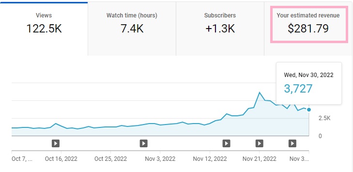 My First Income on Youtube (and What I Did To Get Monetized) - She Savvy