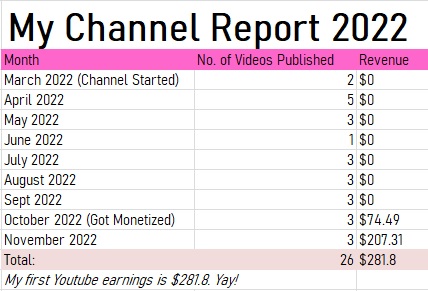 My First Income on Youtube (and What I Did To Get Monetized) - She Savvy